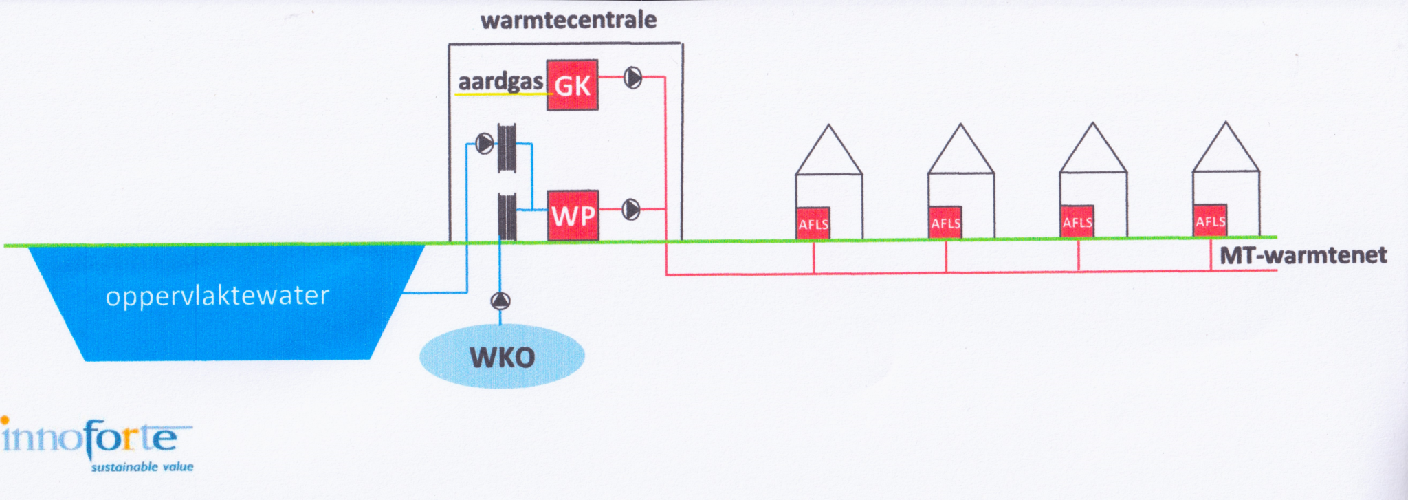 Wat is een warmtenet? – DuurzaamBatenburg
